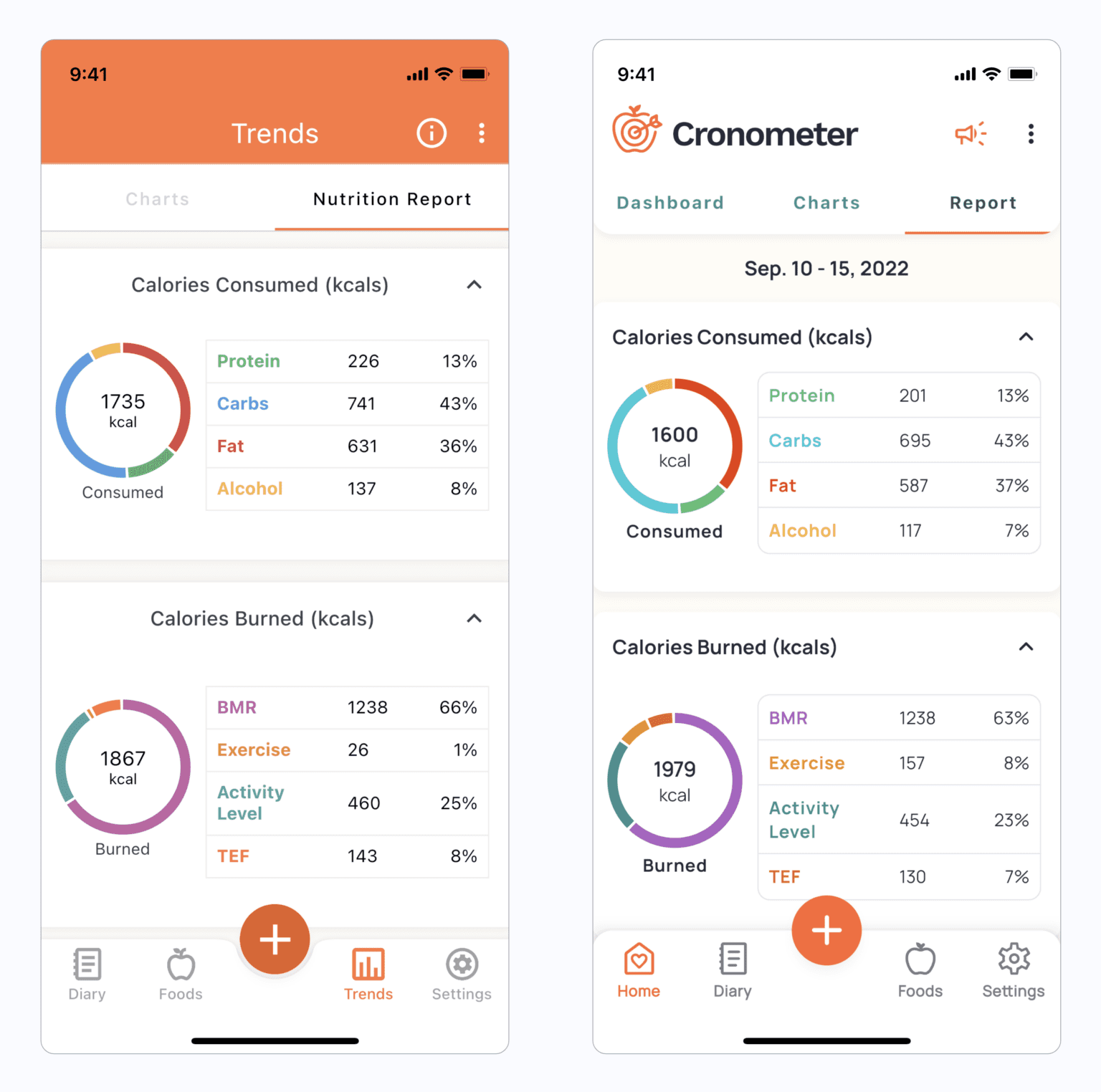 Our New Look: The Details Behind Cronometer's Makeover