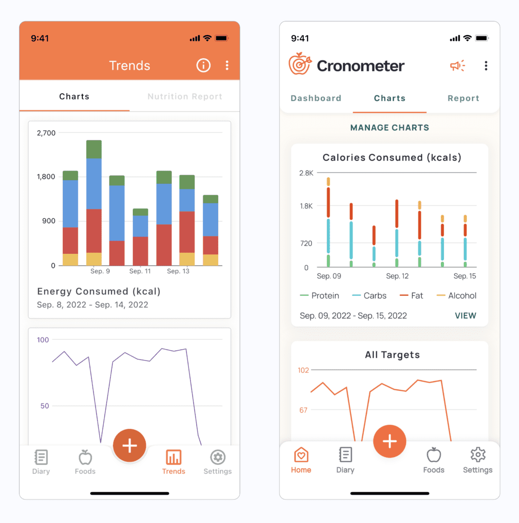 Our New Look: The Details Behind Cronometer's Makeover