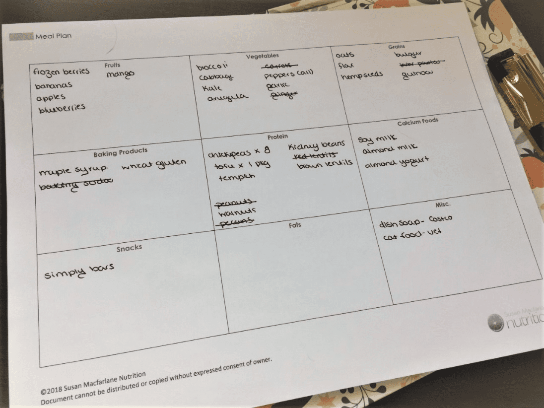 How to Meal Plan Like a Dietitian in 5 Simple Steps - Cronometer Blog