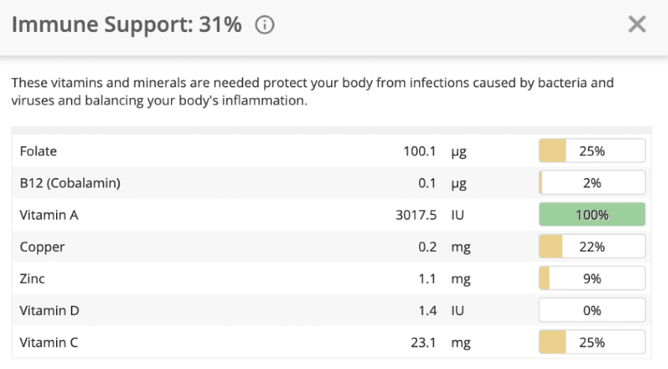 How To: Use The Nutrition Scores (Gold Feature)