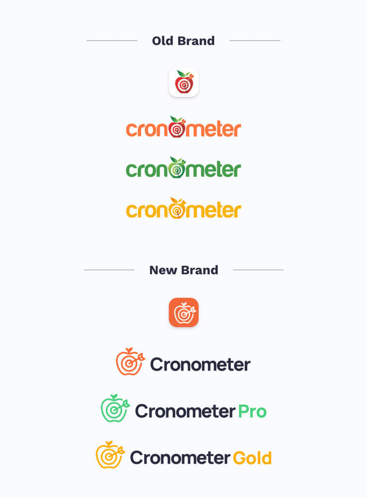 Our New Look: The Details Behind Cronometer's Makeover
