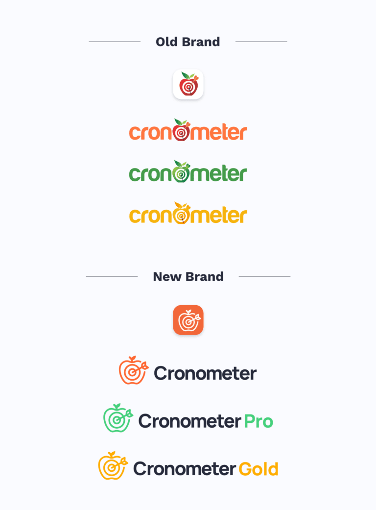 Our New Look: The Details Behind Cronometer’s Makeover – Cronometer Blog