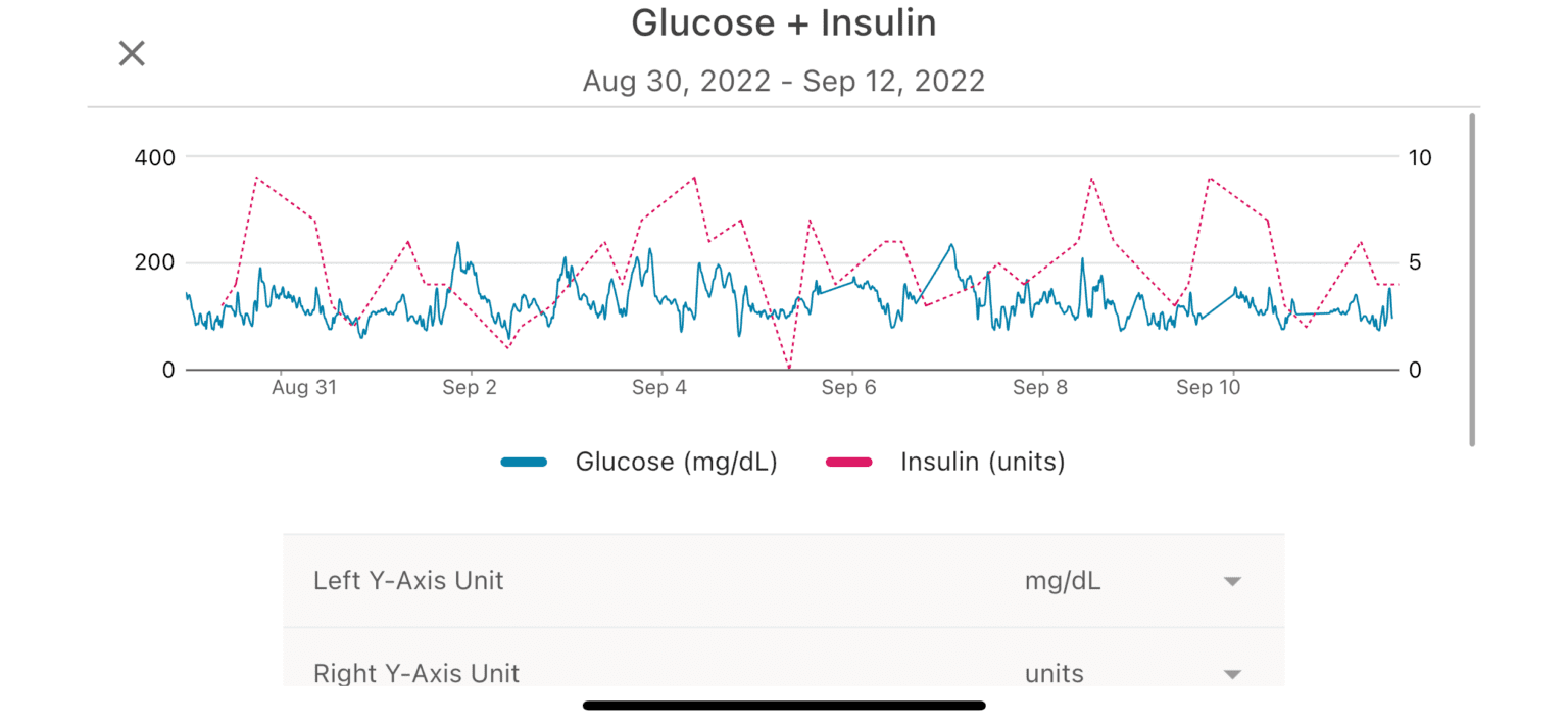 Device Integration: Sync Your Dexcom Device