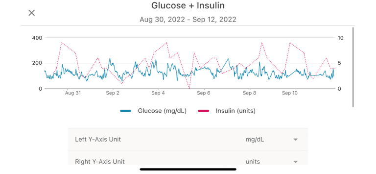 Device Integration: Dexcom