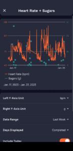 Device Integration: Dexcom