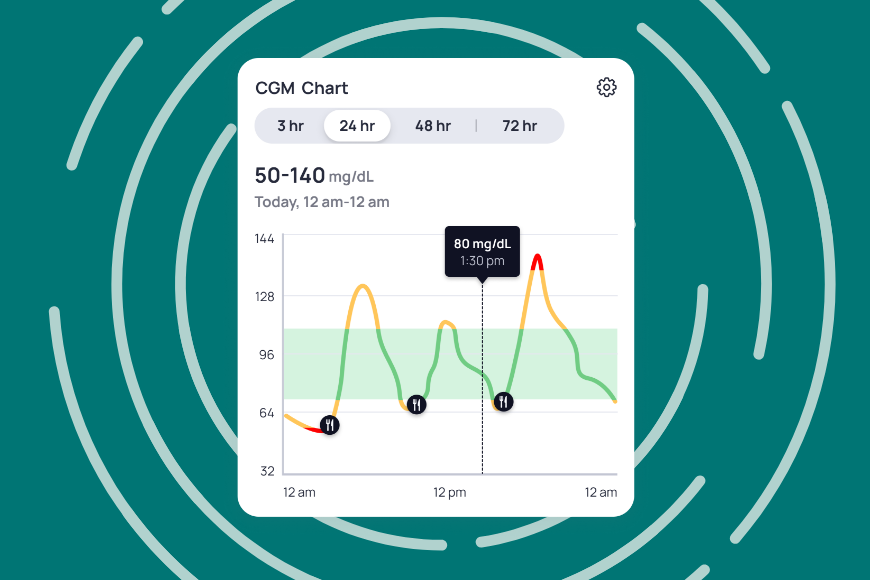 Device Integration: Dexcom