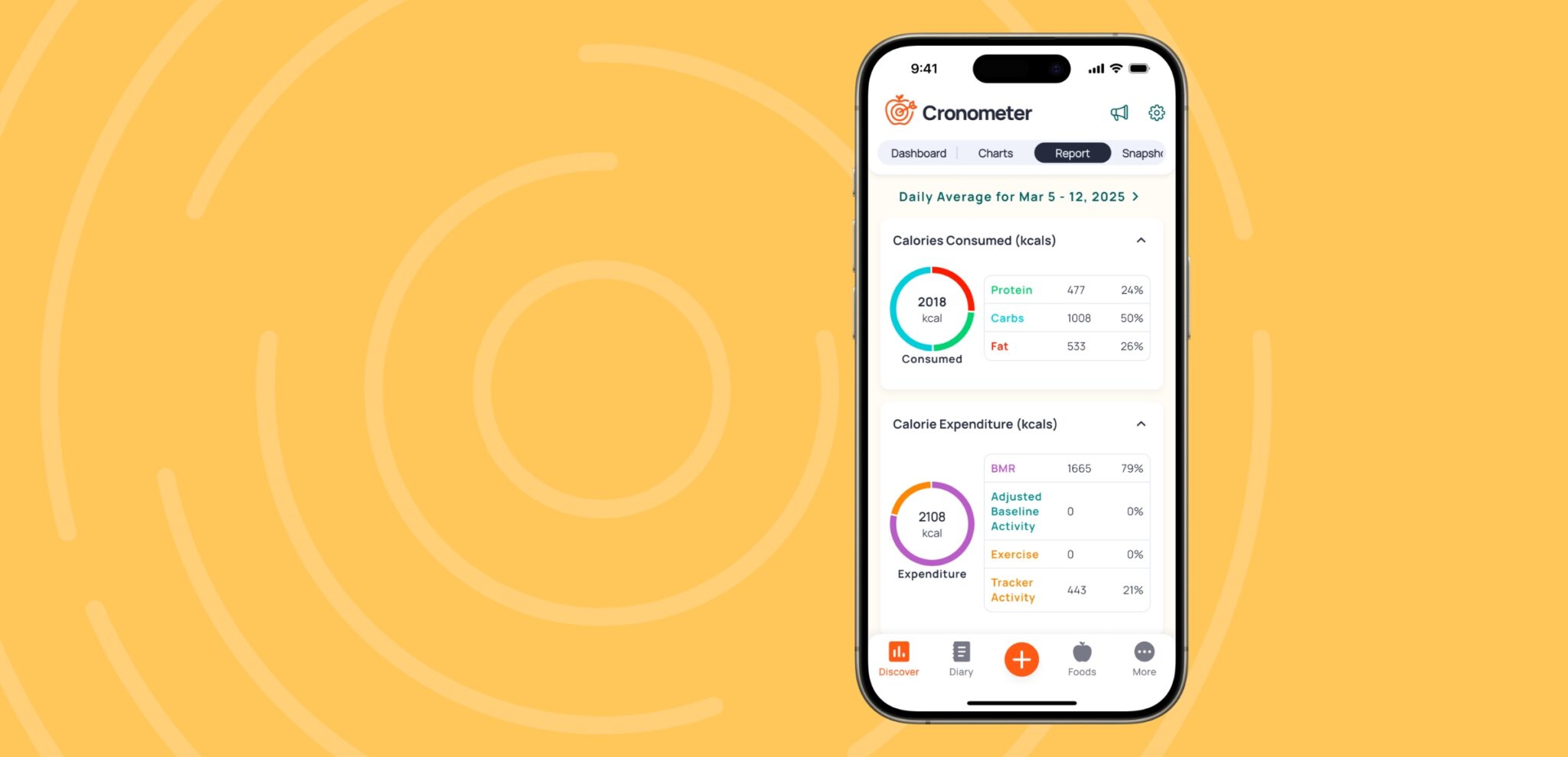 Get to Know Your Nutrition: A Look at Cronometer’s Nutrition Report ...