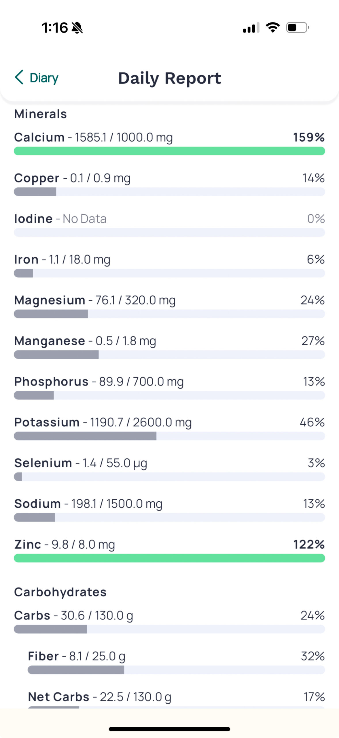 How to Read Nutrition Fact Labels: Step One in Healthy Eating - Cronometer Blog